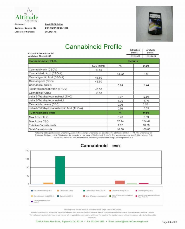 DELTA 8 PRO MOON ROCKS - Delta 8 Pro