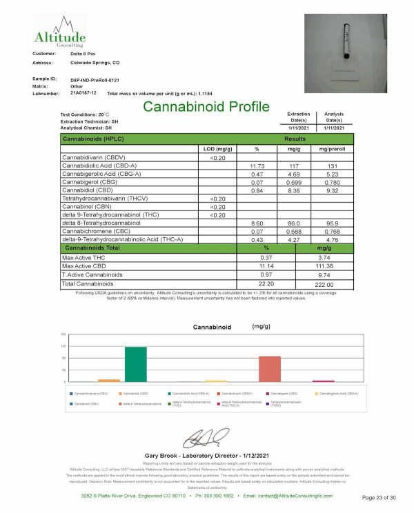 DELTA 8 THC INFUSED HEMP PRE ROLL - INDICA - Delta 8 Pro